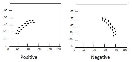 👉 Estadísticas: gráficos de dispersión - Tutoriales y Cursos Gratuitos