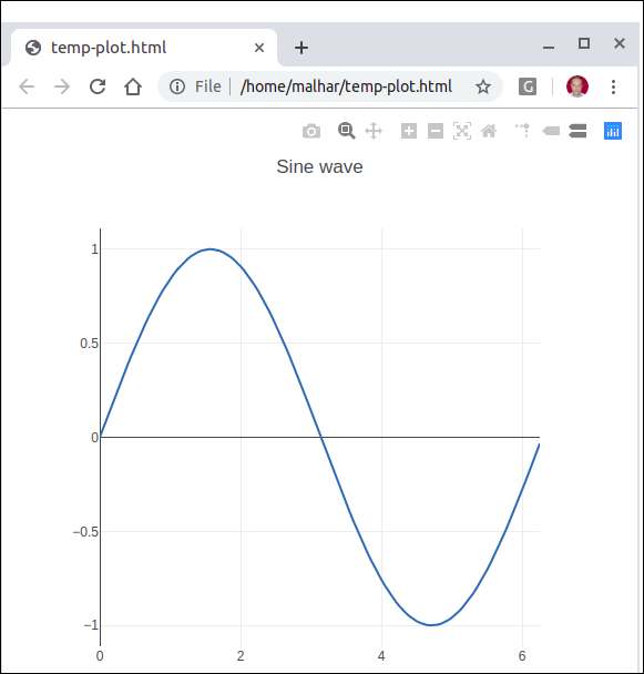 👉 Plotly: trazado en línea y fuera de línea - Tutoriales y Cursos Gratuitos
