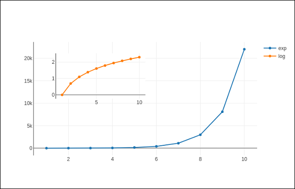 👉 Plotly: subparcelas y parcelas insertadas - Tutoriales y Cursos Gratuitos