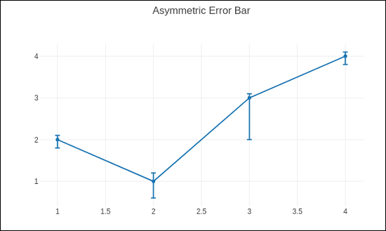 👉 Plotly: gráfico de distribución de densidad y gráfico de histograma de errores - Tutoriales y ...