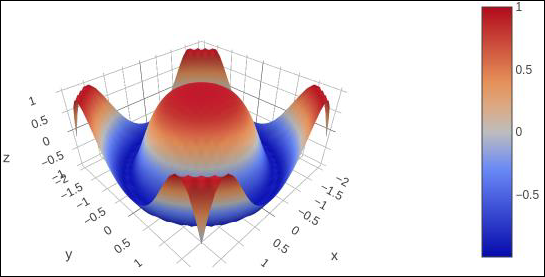 👉 Plotly: gráfico de dispersión 3D y de superficie - Tutoriales y Cursos Gratuitos