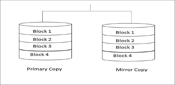 👉 Teradata - Protección de datos - Tutoriales y Cursos Gratuitos