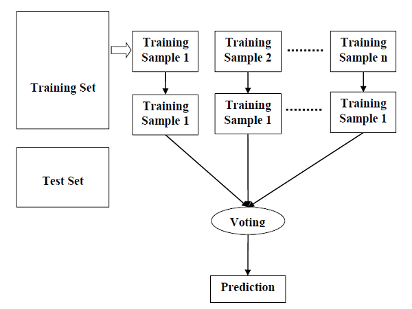 👉 Algoritmos de clasificación: bosque aleatorio - Tutoriales y Cursos Gratuitos