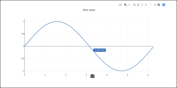 👉 Plotly: trazar gráficos en línea con Jupyter Notebook - Tutoriales y Cursos Gratuitos