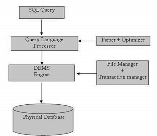 👉 SQL: descripción general - Tutoriales y Cursos Gratuitos